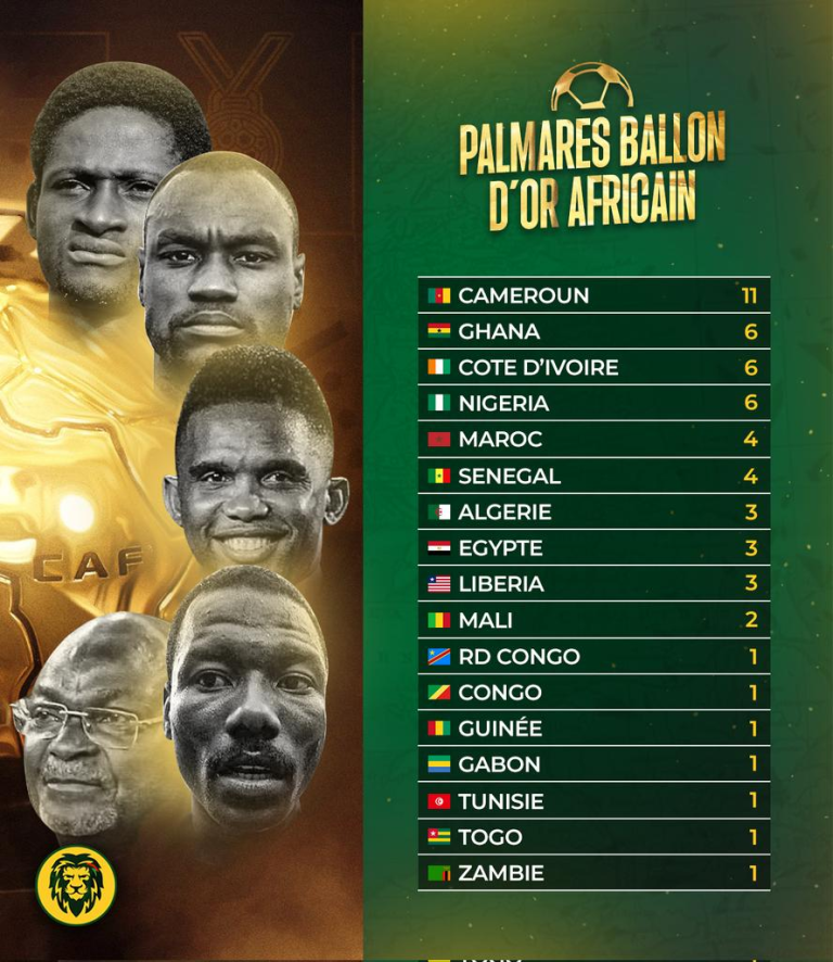 Palmarès Ballon d'Or africain: Côte d'Ivoire 3è, Nigeria 4è, le Bénin ...