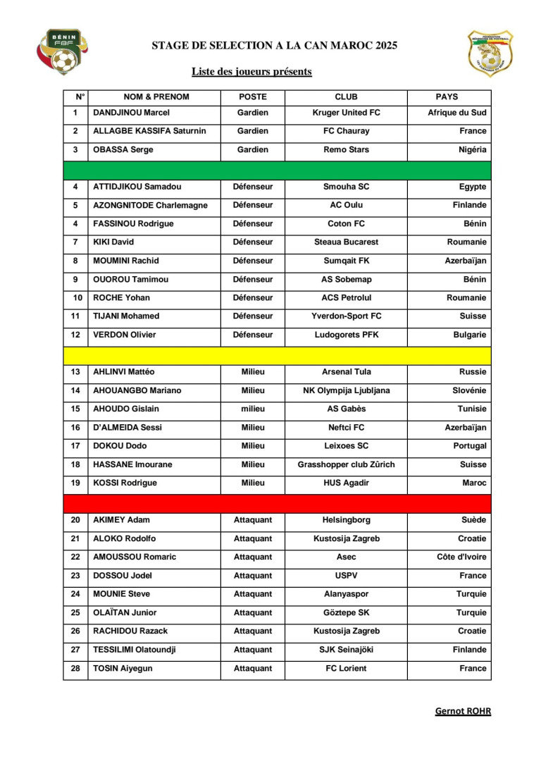 CAN 2025: la liste du Bénin avec Mounié et Olaitan - Bénin Web TV